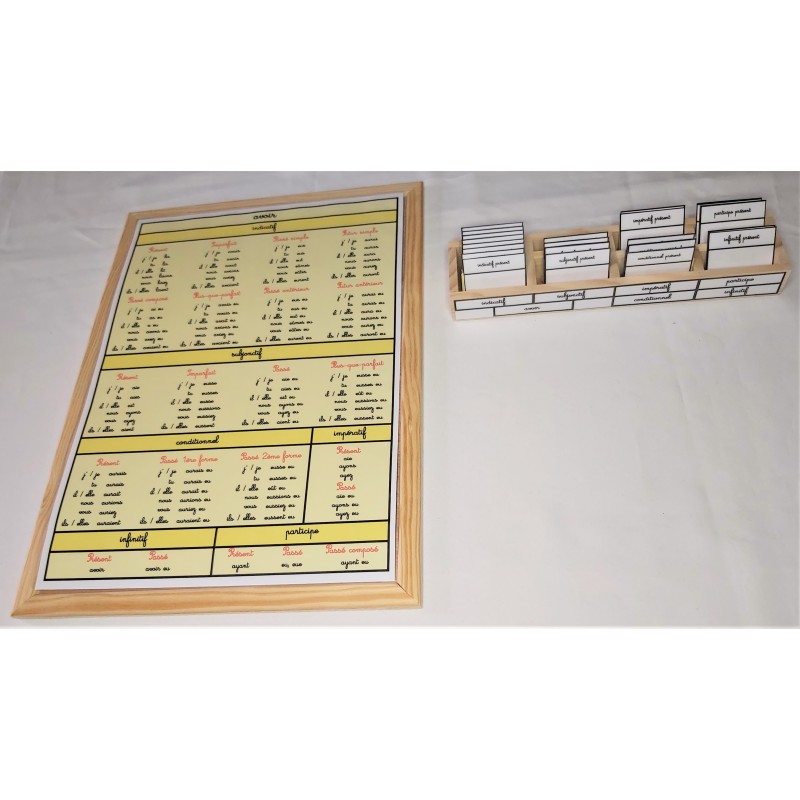 Conjugaison à tous les temps - verbe avoir