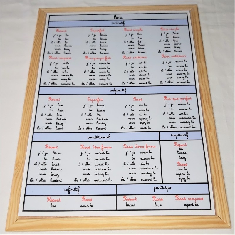 Conjugaison à tous les temps - verbe lire
