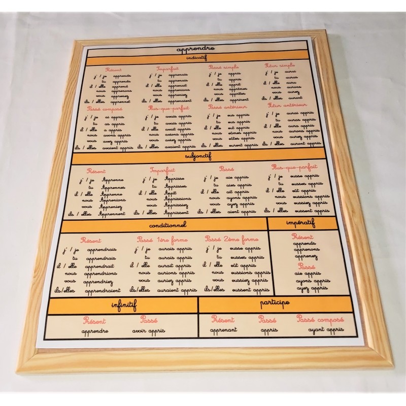 Conjugaison à tous les temps - verbe apprendre