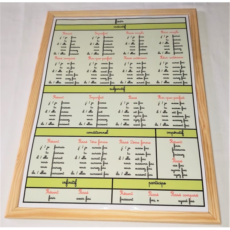 Conjugaison à tous les temps - verbe finir