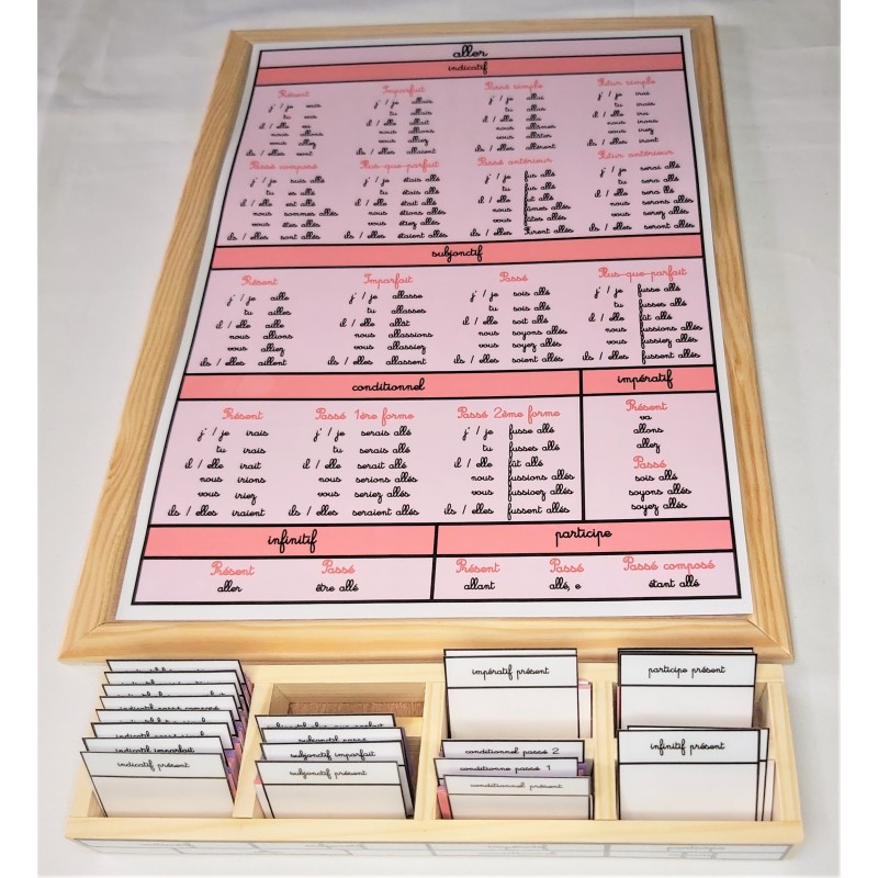 Conjugaison à tous les temps - verbe aller