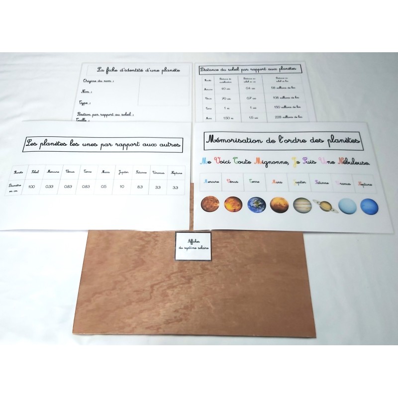 Affiches sur le système solaire